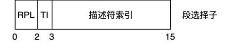 X86保护模式——全局描述符表gdt详解gdt全局描述符表 作用 Csdn博客 X86保护模式——全局描述符表gdt详解gdt全局描述符表 作用 Csdn博客