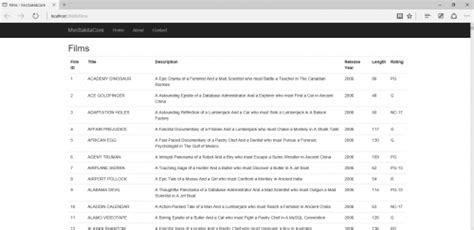 MySQL Getting Started With ASP NET Core And MySQL Connector NET