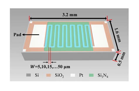 Schematic Of The Temperature Sensor Structure Download Scientific