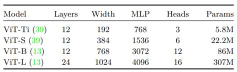 Cnn Vs Vision Transformer A Practitioners Guide To Selecting The Right Model Tobias Van Der