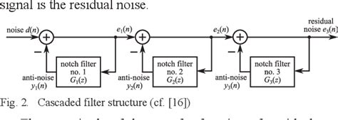 Figure 1 From Machine Learning Based Parameterization Of Adaptive Notch Filters For Cm Noise