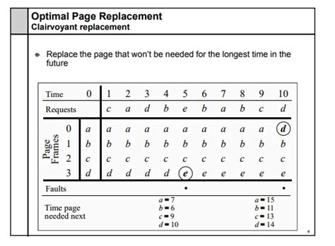 Operating System Gate Cse 1992 Question 12 B Operating System Gate Cse 1992 Question 12 B