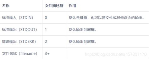 12 linux之 重定向 1 什么是重定向 2 为什么要使用重定向 3 学习重定向前需要了解 4 管道中的tee技术 5