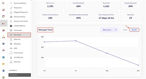 Messaging Analytics Sensehq