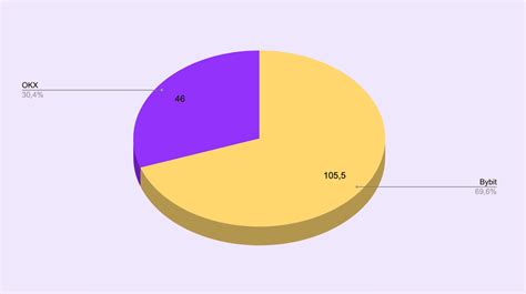 Difference Between Usdt And Usdc Monetory