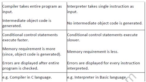 Ncert Solutions Class 9 Computer Science Computer Software