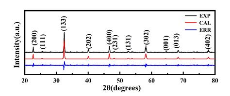 Figure 1 From Unraveling The Spin Reorientation Process In Rare Earth Perovskite Prfe0 1cr0 9o3