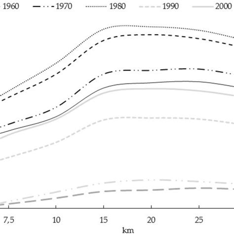 A Dendrogram Hierarchical Clustering With Euclidean Distances And
