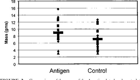 Prescapular Lymph Node Semantic Scholar