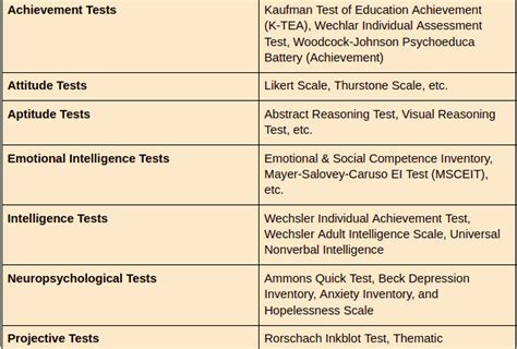 Psychological Tests Types Examples Where To Take Psychological Tests [we Explain] Healthy