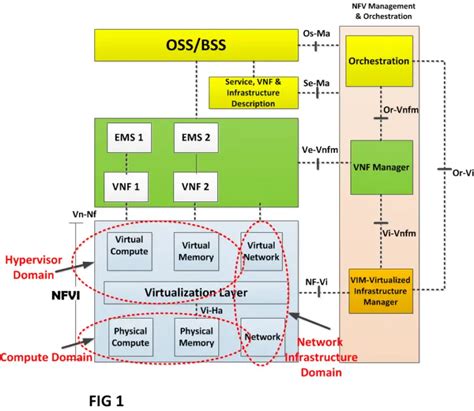 A Beginners Guide To Docker Container In Nfv