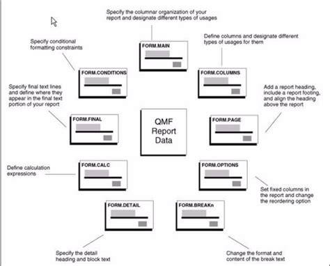 Developing A Query In Qmf For Tso And Cics Complete Analytics With Ibm Db2 Query Management