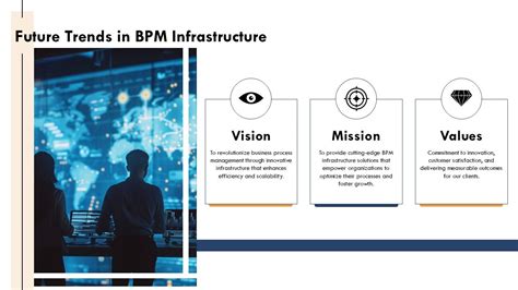 Bpm Infrastructure PPT Presentation ACP PPT PowerPoint