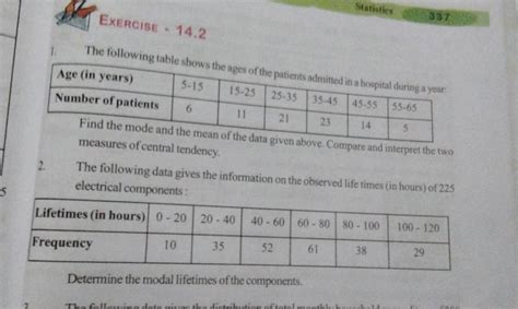 Exercise 14 2 1 The Following Table Shows The Ages Of The Patients Adm