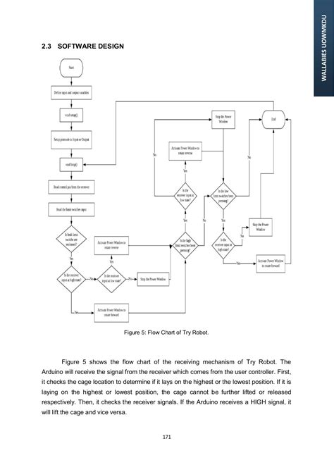 robocon 2020 robot design handbook niknurwahidah pejy 177 pdf an