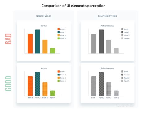 The Importance Of Accessibility Inclusiveness In UI UX Design Apriorit