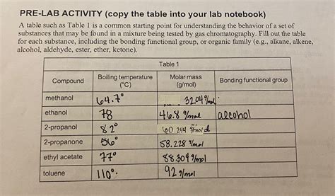 Solved Pre Lab Activity Copy The Table Into Your Lab
