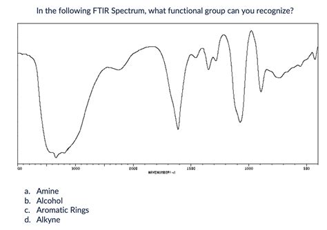 In The Following Ftir Spectrum What Functional Group