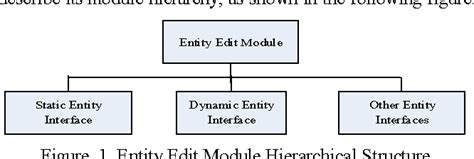 Figure 1 From Design And Realization Of 3d Scene Editor For Intelligent Computer Room Monitor