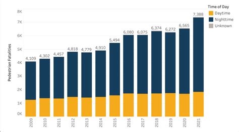 Usdot Launches New Interactive Data Platform To Analyse Its For