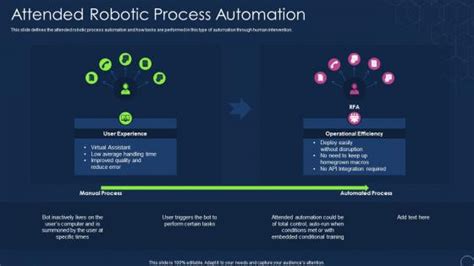 Robotic Process Automation Types - Slide Team