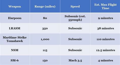 Massed Fires Core Tactic Of Distributed Warfighting The Australian Naval Institute