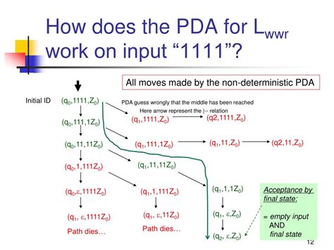 Ppt Pushdown Automata Pda Powerpoint Presentation Free Download