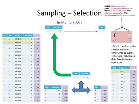 Ppt Scalable Approximate Query Processing Powerpoint Presentation Free Download Id 2179744