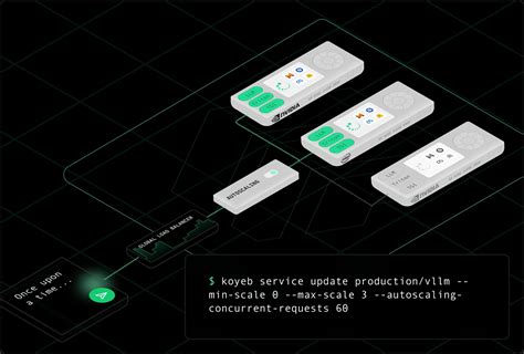 Koyeb High Performance Infrastructure For Apis Inference And Databases