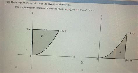 solved find the image of the set s under the given