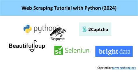 Web Scraping Tutorial With Python Using Python Requests BeautifulSoup Selenium Anti