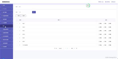 附源码 计算机毕业设计Java房屋租赁系统 房屋租赁管理系统java 数据库代码 CSDN博客