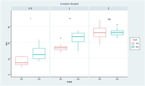Ggpubr Boxplot A Biomedical Visualization Atlas
