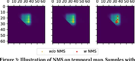 Figure 1 From Partial Annotation Based Video Moment Retrieval Via Iterative Learning Semantic