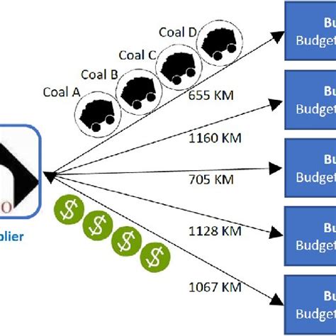 The Improvement Of Cpu Time Between Top Two Algorithms Phase 2 Download Scientific Diagram