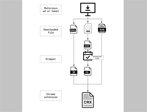 A Cyber Threat To The Users Data On Googles Search Engine Is Leaking Private Information