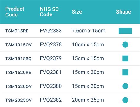 MERINEUM MESH Raise Healthcare