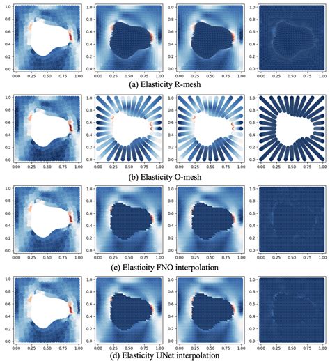 Interpolation Into Different Meshes For The Elasticity Problem Download Scientific Diagram