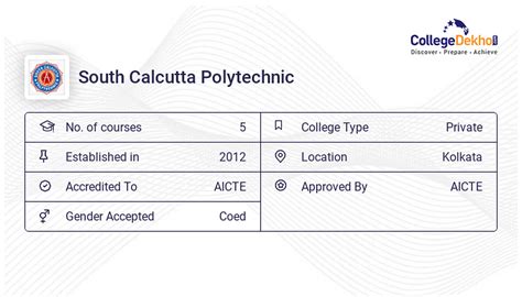 south calcutta polytechnic news and updates 2024 notifications notice
