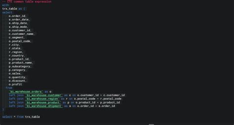 Rebecca Elisabeth Juliana On Linkedin Sql Dataanalyst Bootcamp