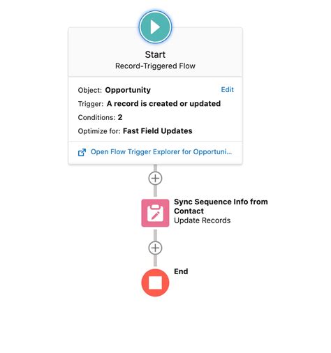 How To Configure Last Touch Sequence Attribution Automation In