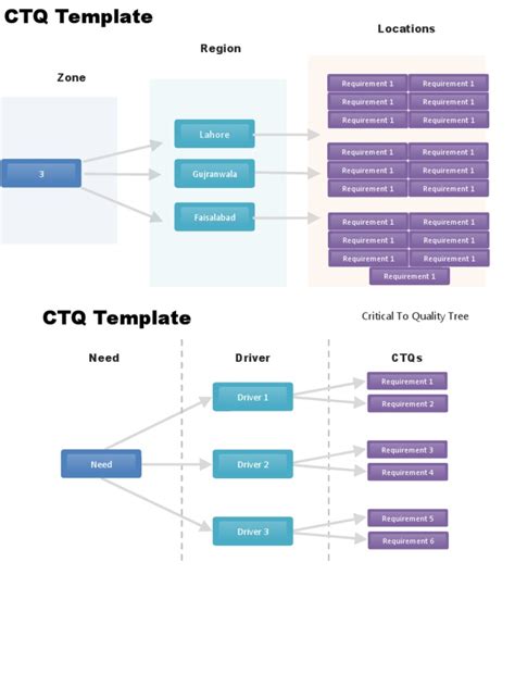 3083 Ctq Template Powerpoint Pdf