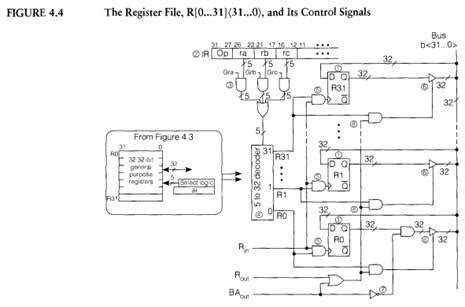 Solved The 2 Bus SRC Design Shown In Figure 4 15 Allows Savings In The Transtutors
