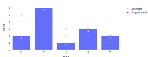 Sort Plotly Express Bar Chart By Specific Series Dash Python Plotly Community Forum