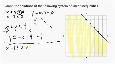 Solution Of An Inequality