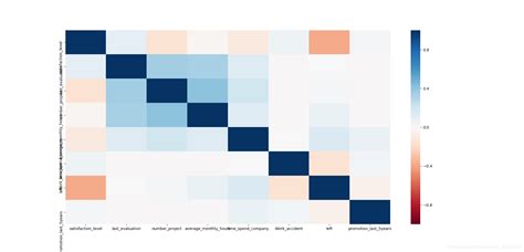 用python计算变量间相关性python计算相关性 Csdn博客
