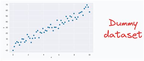 Kernelpca Vs Pca For Dimensionality Reduction