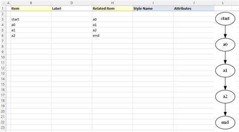 Creating Graphs Excel To Graphviz