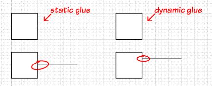 Visio Glue Not For Sniffing Special Deliverable Boxes And Arrows