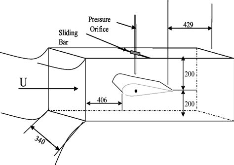A Schematic Diagram Of Wind Tunnel Test Section Download Scientific